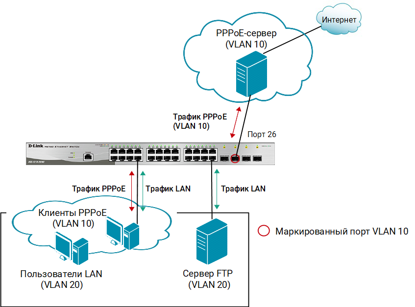 D-Link