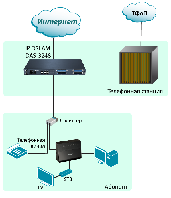 D-Link DAS-3248/EA